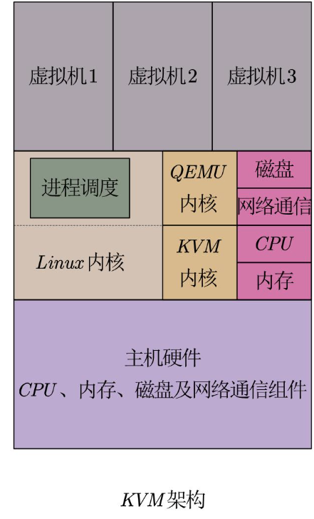 探索IA架构的神器 —— GDK7-CSDN博客