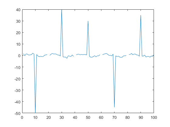 Matlab中使用实时编辑器任务清理杂乱数据并找到极值matlab2016编辑器的任务 Csdn博客