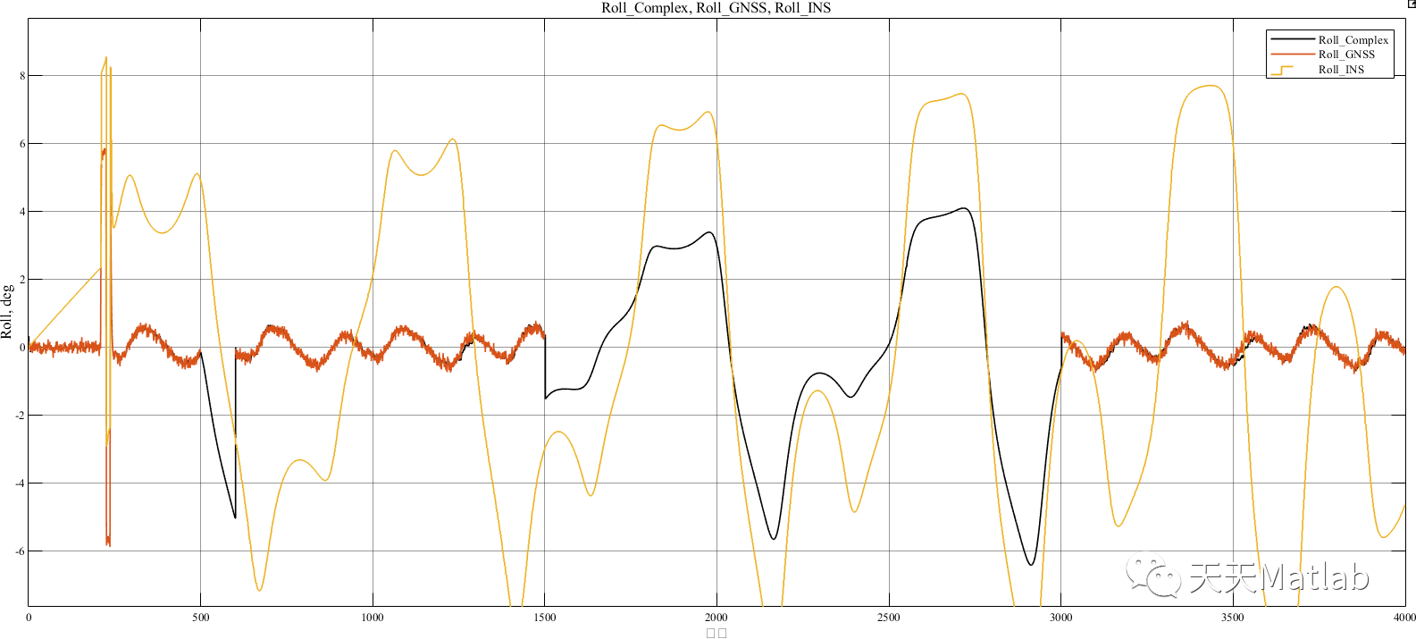 基于simulink实现无人机导航系统_simulink imu模块-CSDN博客