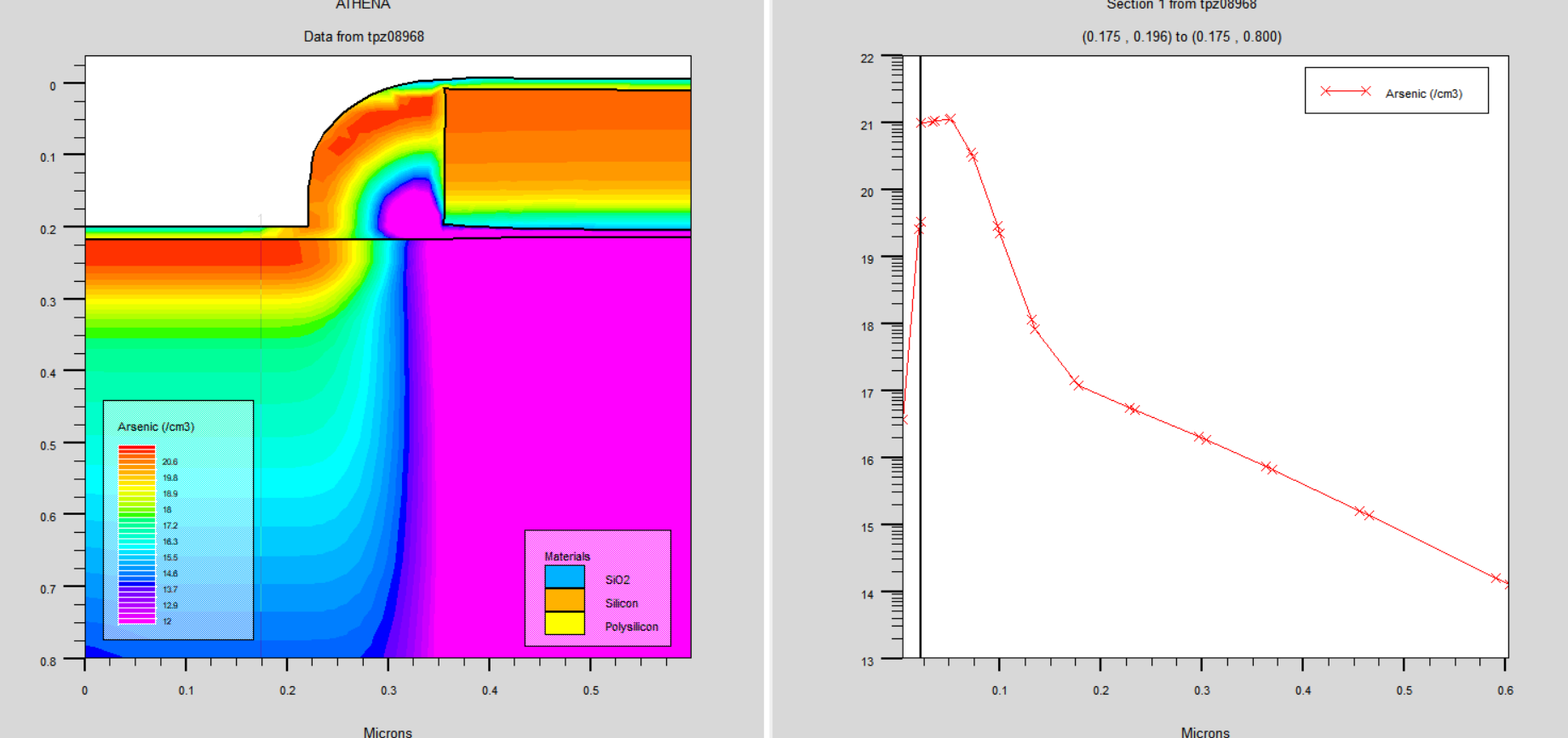 Silvaco学习笔记（一）毕设相关-CSDN博客