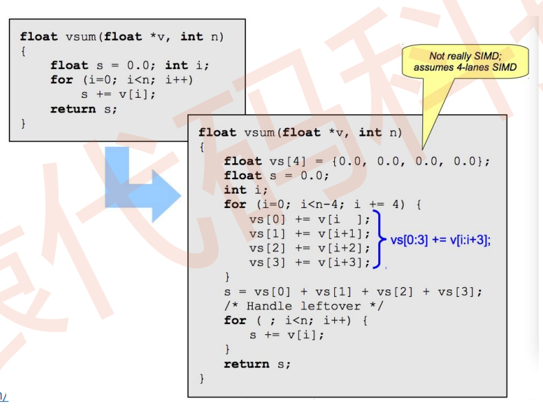 SIMD知识点梳理_#pragma omp for simd simdlen(48)-CSDN博客