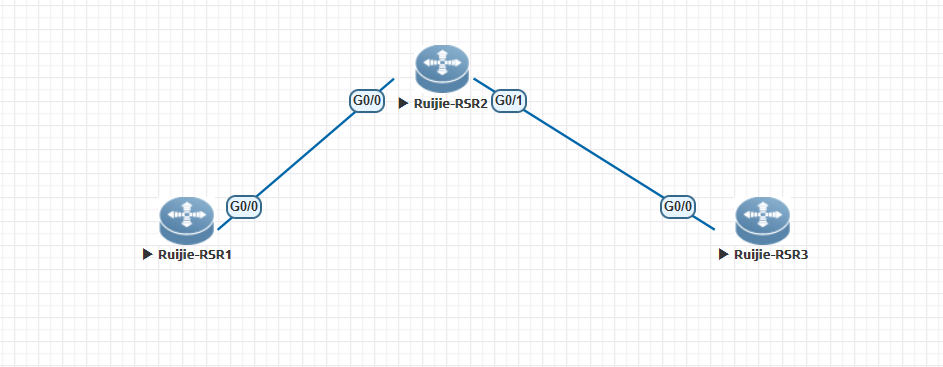 锐捷（六）GRE OVER IPSEC VXN组网实验_锐捷gre实训内容-CSDN博客