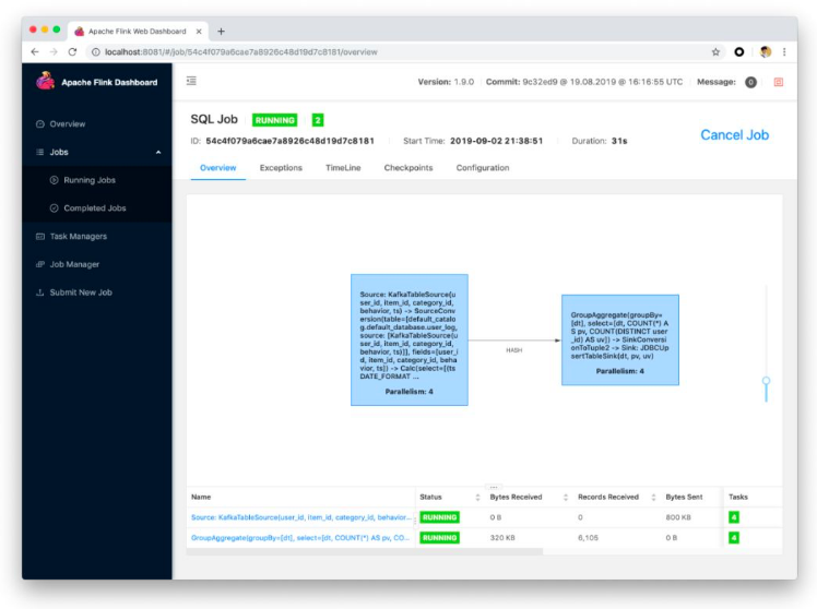 flink scala mysql_Flink 1.9 实战：使用 SQL 读取 Kafka 并写入 MySQL-CSDN博客