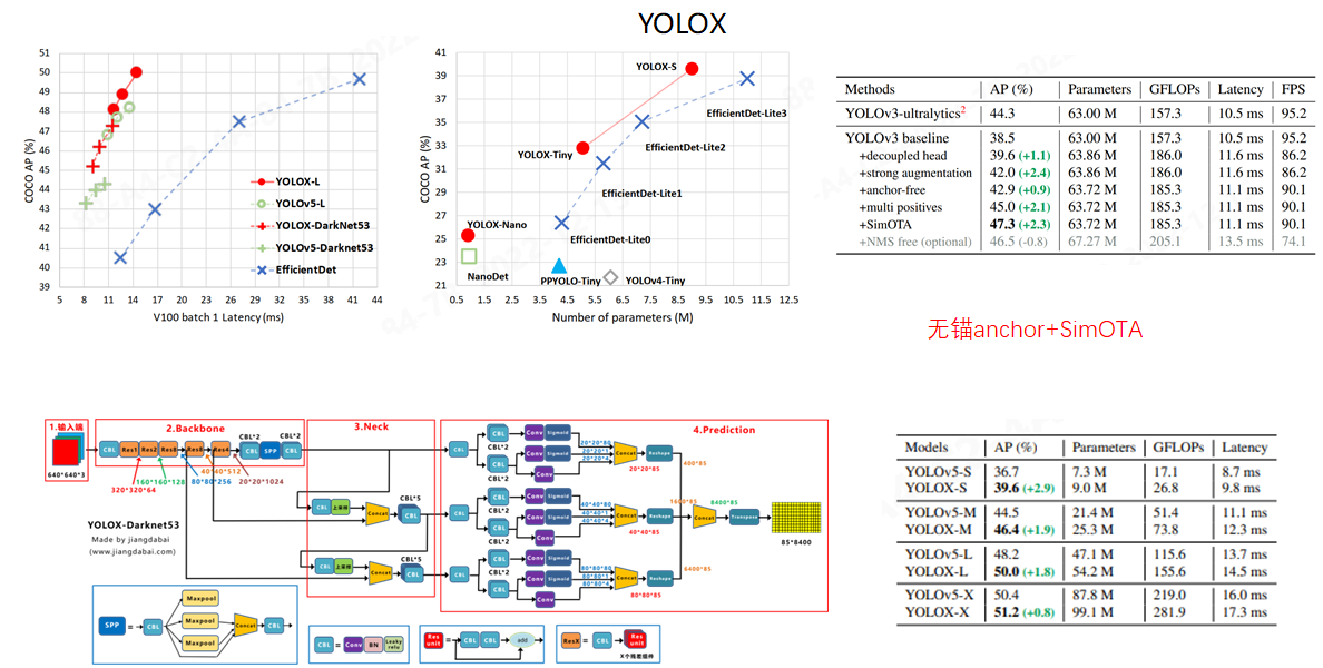 yolo系列模型结构图-CSDN博客