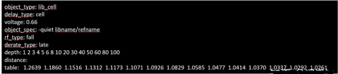 数字IC后端知识扫盲——OCV（上）-CSDN博客