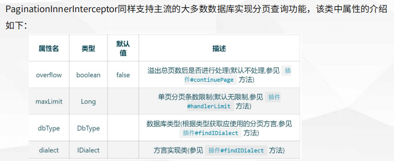 Mybatisplus插件使用 Mybatis Plus Inteceptorignore Csdn博客