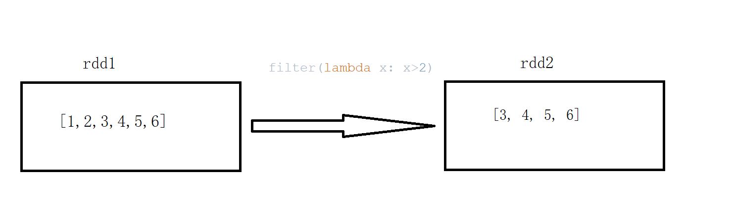 头歌实践教学平台 大数据编程 实训答案（一）_头歌实践教学平台答案-CSDN博客