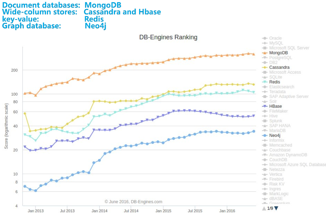 大数据分析-第十章 GraphDB-CSDN博客