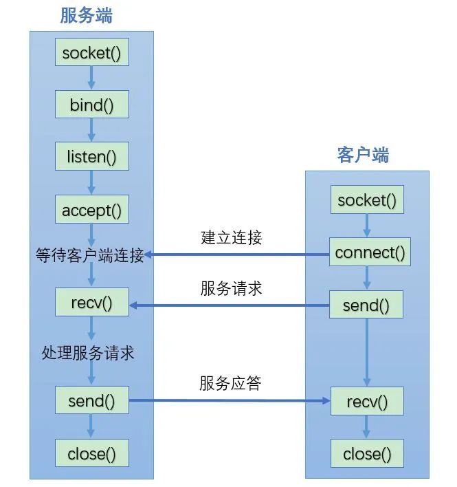 网络调试助手win10网络调试助手的简单使用 Csdn博客 