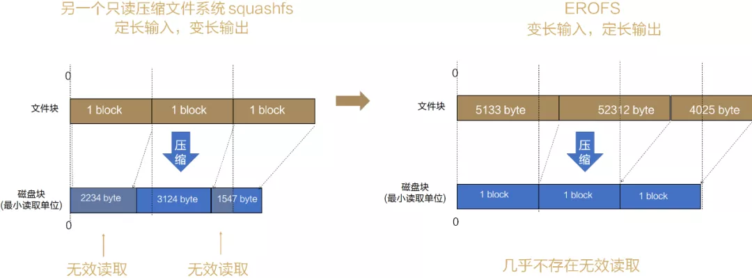 HDC2021技术分论坛：HarmonyOS内核技术大公开_hyperhold-CSDN博客