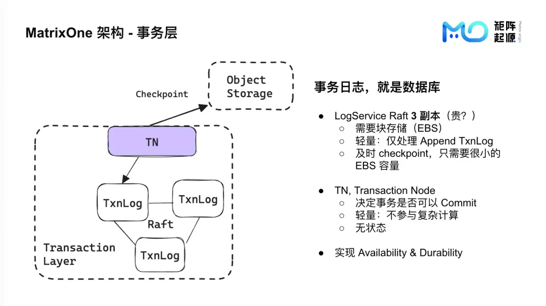 干货分享 | MatrixOne 如何基于K8S+S3构建HTAP数据库_s3 数据库-CSDN博客