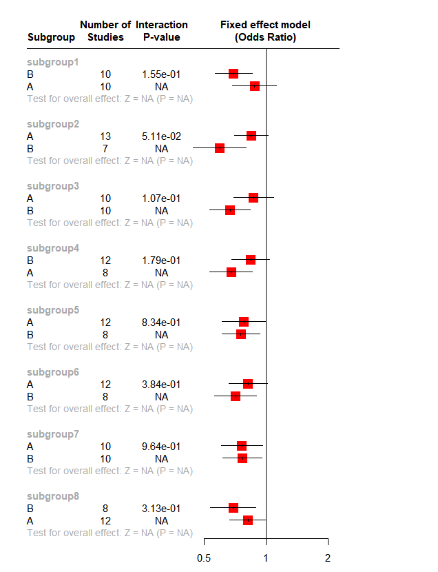 傻瓜式零代码Meta分析软件MetaApp-CSDN博客