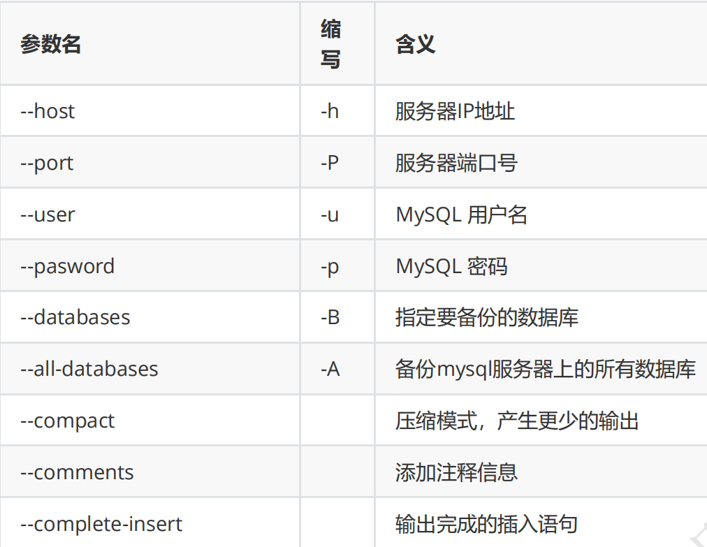 Mysql的逻辑备份与物理备份 云计算笔记整理mysql物理备份、逻辑备份原理 Csdn博客 