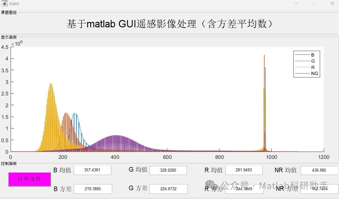 【图像处理】基于matlab实现遥感影像处理(含方差平均数)遥感图像增强matlab Csdn博客