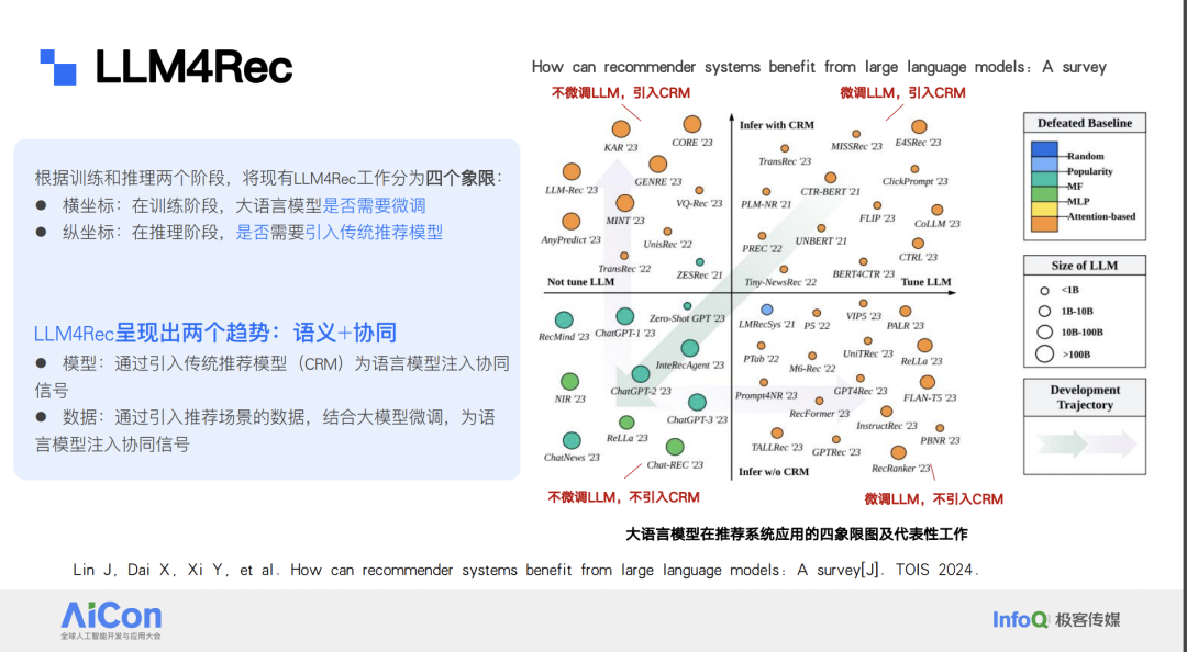大模型在华为推荐场景中的探索和应用 | AICon_llm for rec-CSDN博客