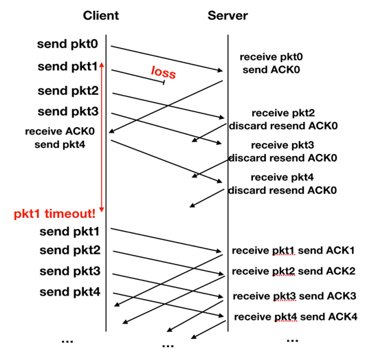 go back n java_计算机网络——实现Go-CSDN博客