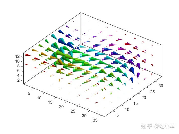 matlab patch函数_MATLAB作图实例：44：可视化体积数据-CSDN博客