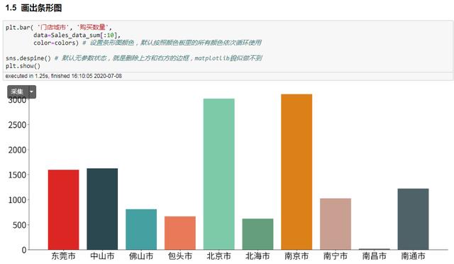 Excel 画图python比excel更好？真相来了 利用matplotlib修改图表更麻烦weixin39557576的博客 Csdn博客