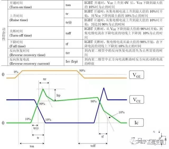 三电平igbt死区时间计算_IGBT基础与运用知识-CSDN博客