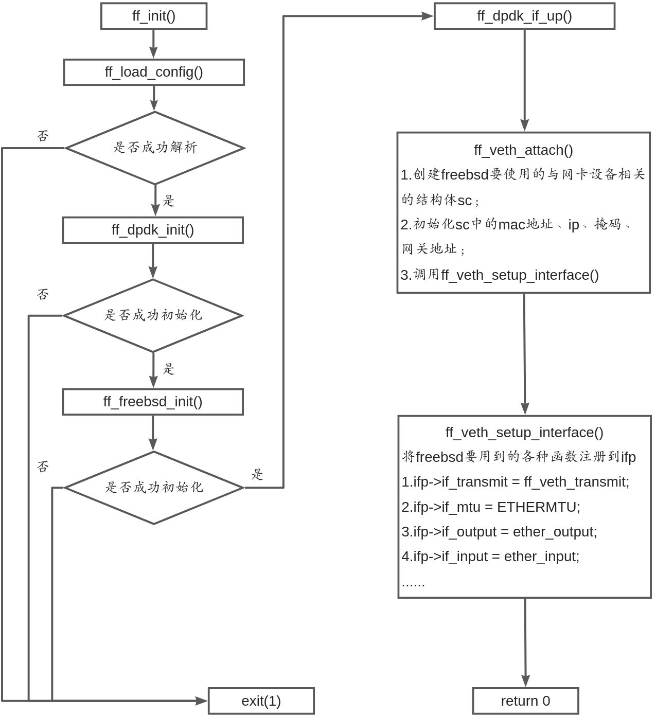 F-stack源码分析-CSDN博客