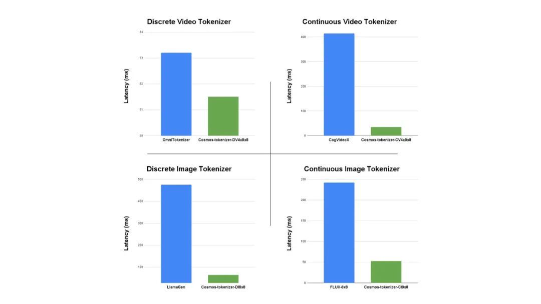 最强表格AI问世，浙大开源 TableGPT2！-CSDN博客