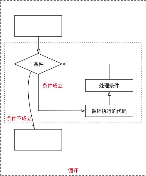 用while循环求和python循环流程语句 While Csdn博客 3595