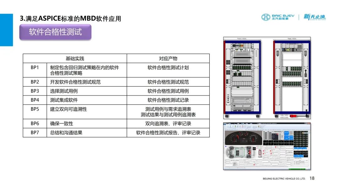 符合ASPICE标准的汽车软件开发过程介绍（附下载）-CSDN博客