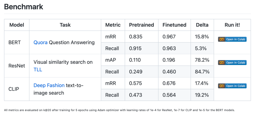 微调神器 Finetuner，提升 CLIP 模型性能-CSDN博客