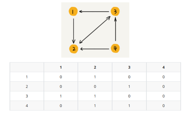 高级数据结构之图-CSDN博客