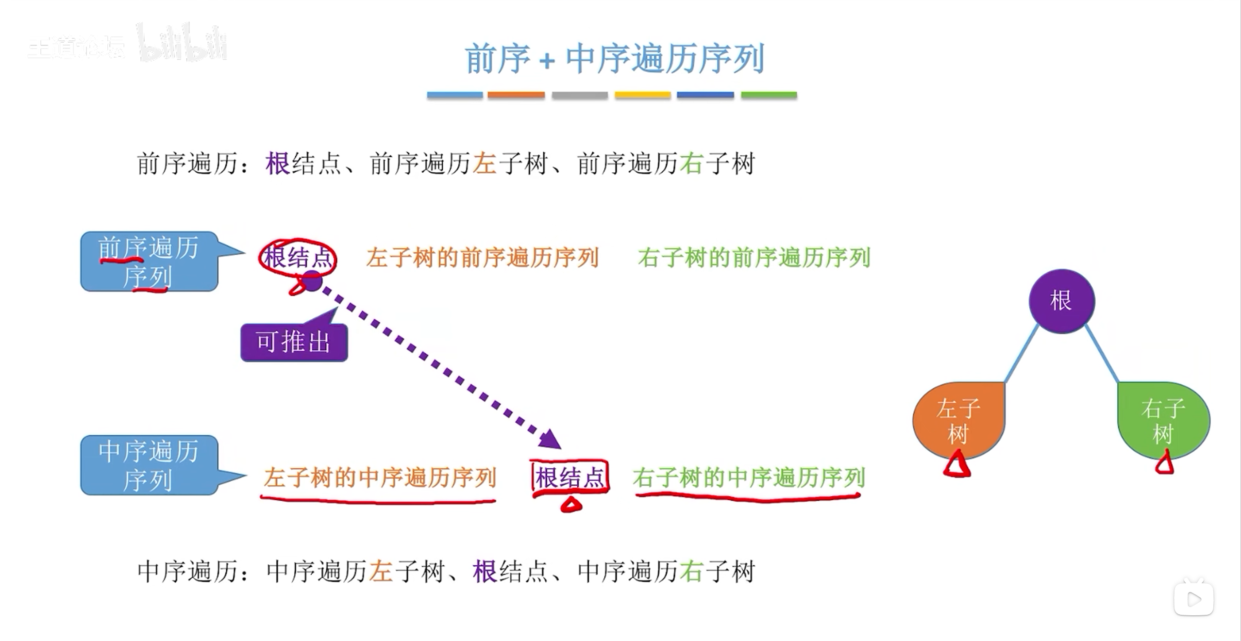 遍历序列构建二叉树本关任务利用先序遍历创建二叉树并给出相应二叉树的中序遍历结果 Csdn博客