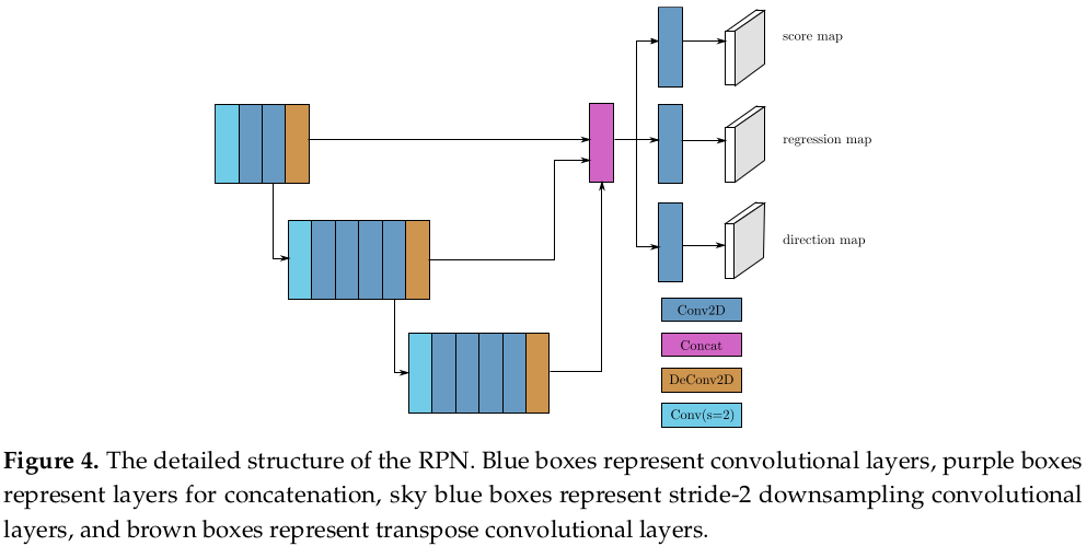 (2018, sensors) SECOND: Sparsely Embedded Convolutional Detection_second: sparsely embedded ...