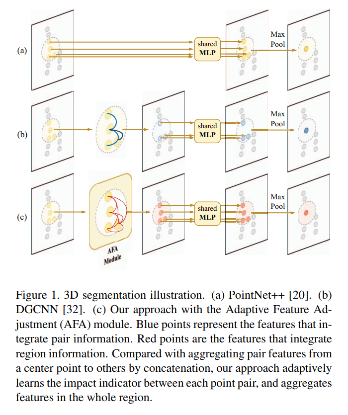 PointWeb:一种增强点云处理中局部邻域特征提取的方法-CSDN博客