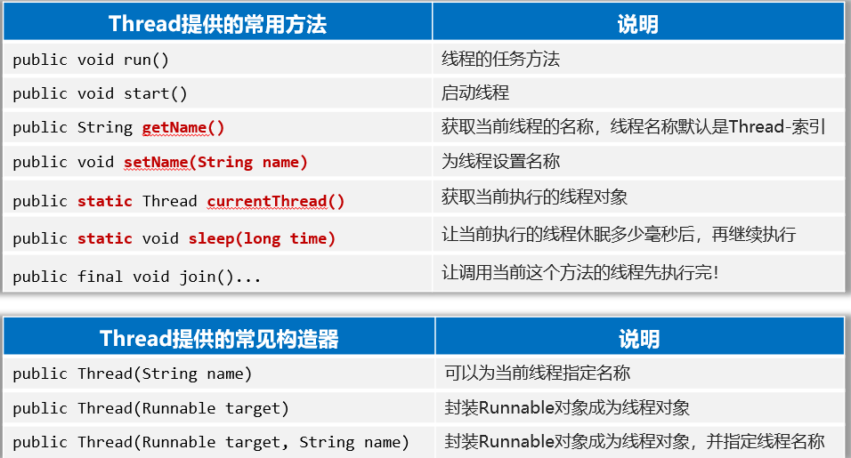 Java学习day12 多线程笔记(二)java小明小红取钱线程 Csdn博客