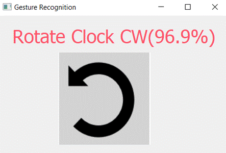 AI技术专题之八:基于ToF传感器的3D手势识别_tof动作识别模块-CSDN博客