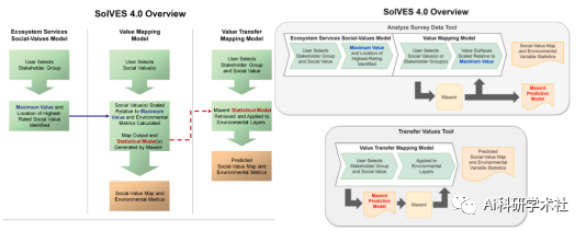 如何用SolVES模型来实现生态系统服务功能社会价值评估_solves莫ing的生态系统社会价值评估代做-CSDN博客