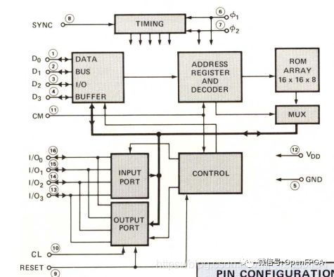 现代计算机的雏形-微型计算机MCS-4_mcs4微型计算机-CSDN博客