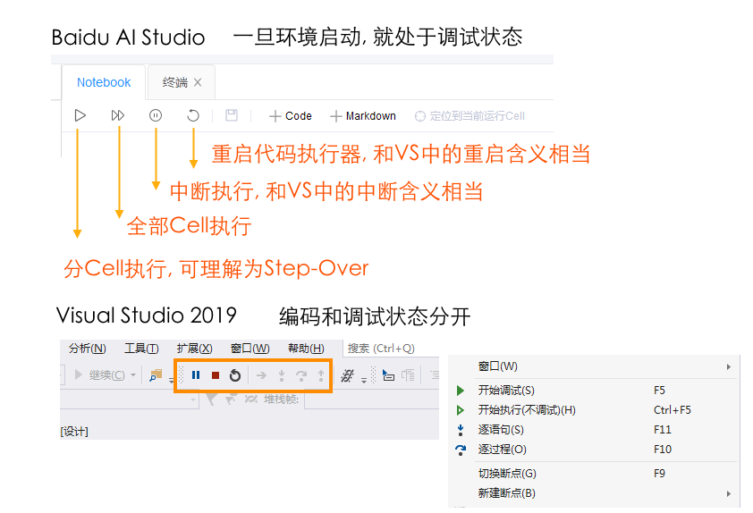 【飞浆AI创造营】一 ：Notebook基础操作_飞桨保存notebook结果-CSDN博客