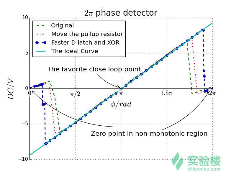 我们整理了20个Python项目，送给正在求职的你-CSDN博客