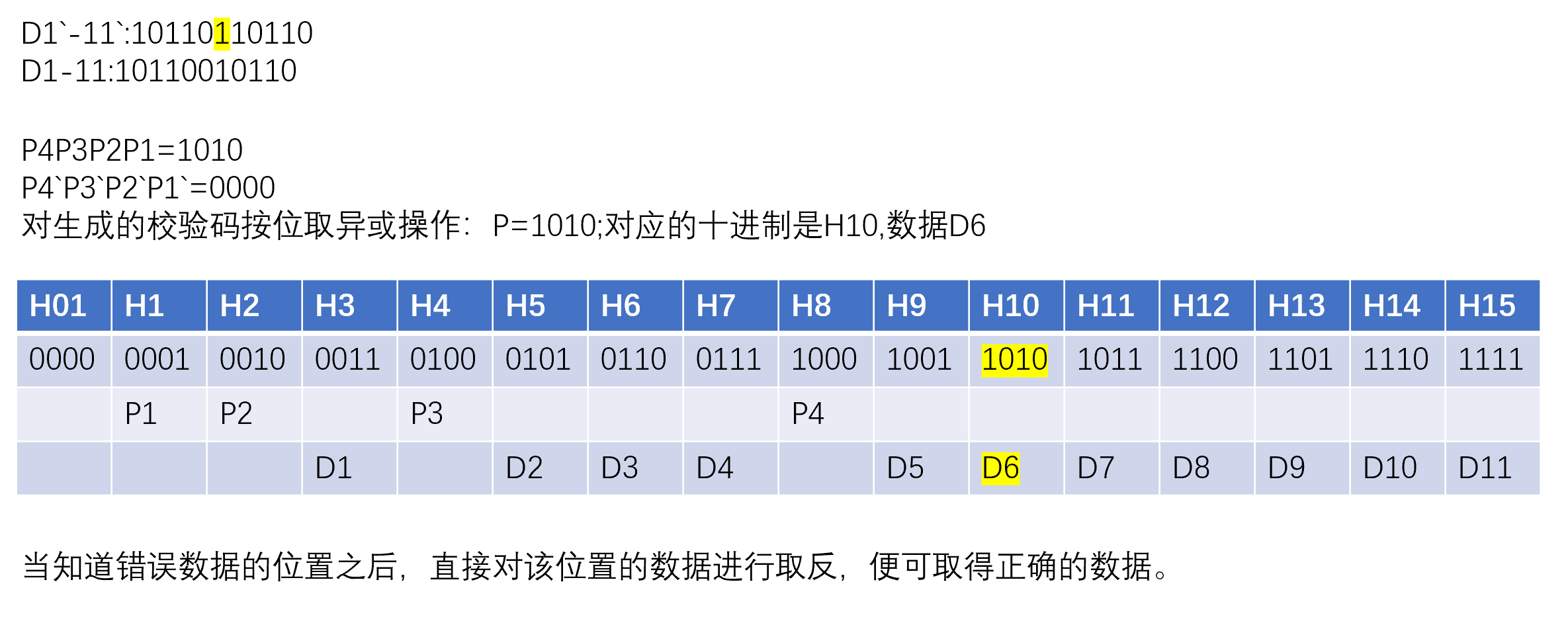 汉明码纠错过程 Csdn博客 