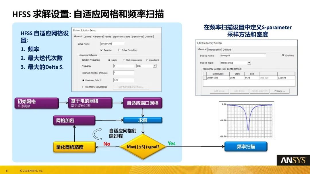 HFSS19 官方中文教程系列 L03_hfss汉化_硬件之家的博客-CSDN博客