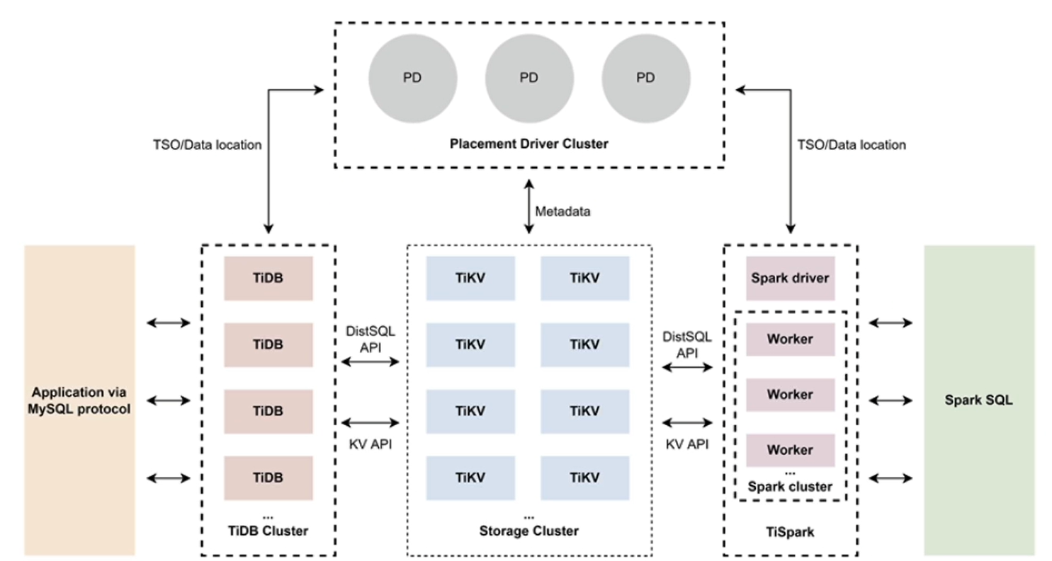 TiDB Cloud 简介-CSDN博客