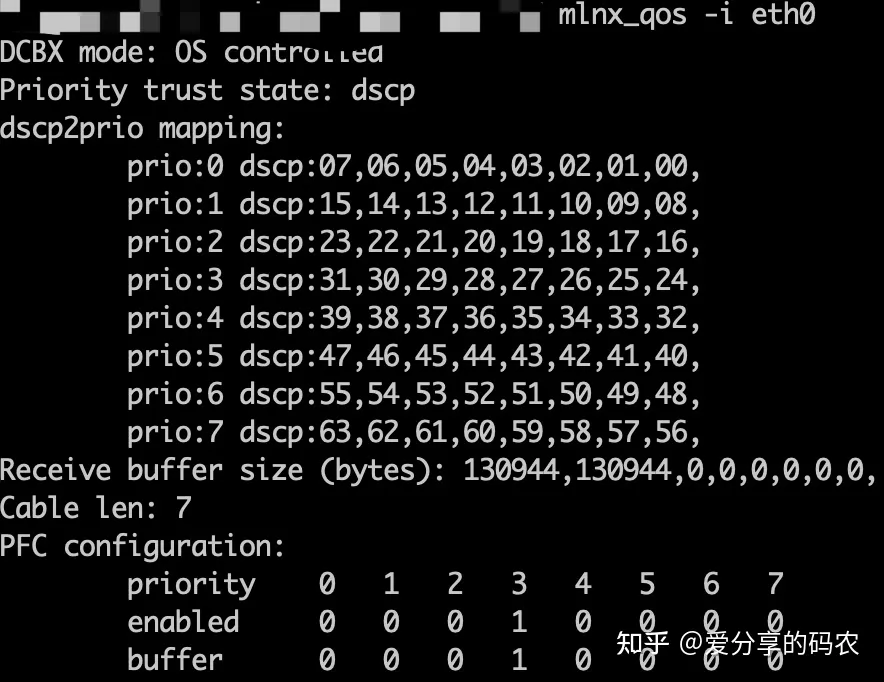 【RDMA】RoCE网络QoS|应用层设置PFC等级|Tos|Priority|TC_cifs over rdma-CSDN博客