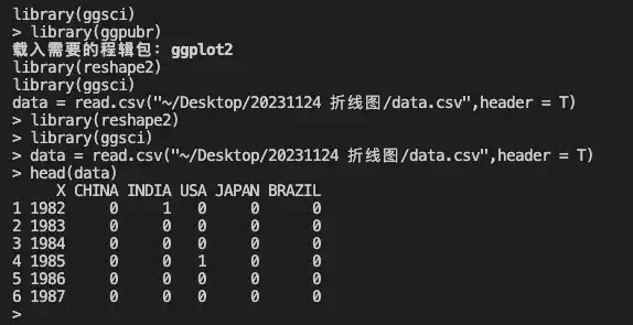 【R语言】使用ggpubr包绘制折线图-CSDN博客