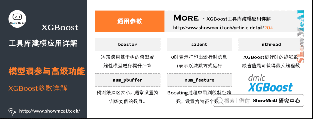 kaggle竞赛大杀器：XGBoost图解-CSDN博客