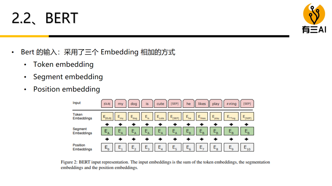 【项目实战课】基于HuggingFace的Bert情感分析实战-CSDN博客