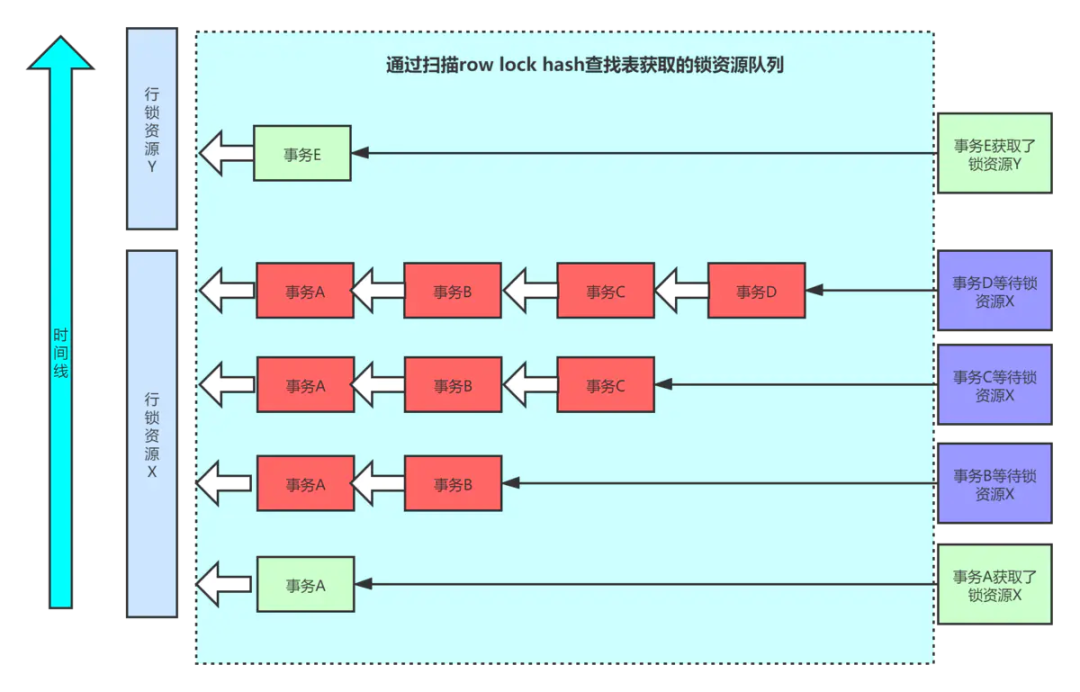 Mysql数据库杀掉堵塞innodb如何快速杀掉堵塞会话的思考 Csdn博客 9391