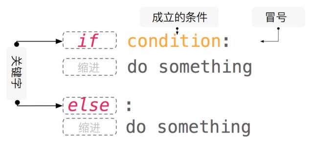 python作品_ASRI 视频教程 | Python基础及ghPython的判断与循环在grasshopper中的实现-CSDN博客