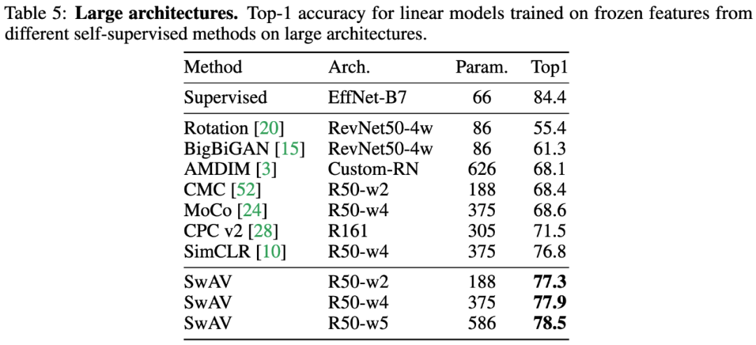 SwAV：通过对比聚类匹配实现视觉特征的无监督学习-CSDN博客