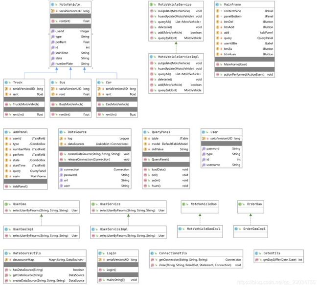 Java 租车管理系统 基于java实现租车管理系统 Csdn博客
