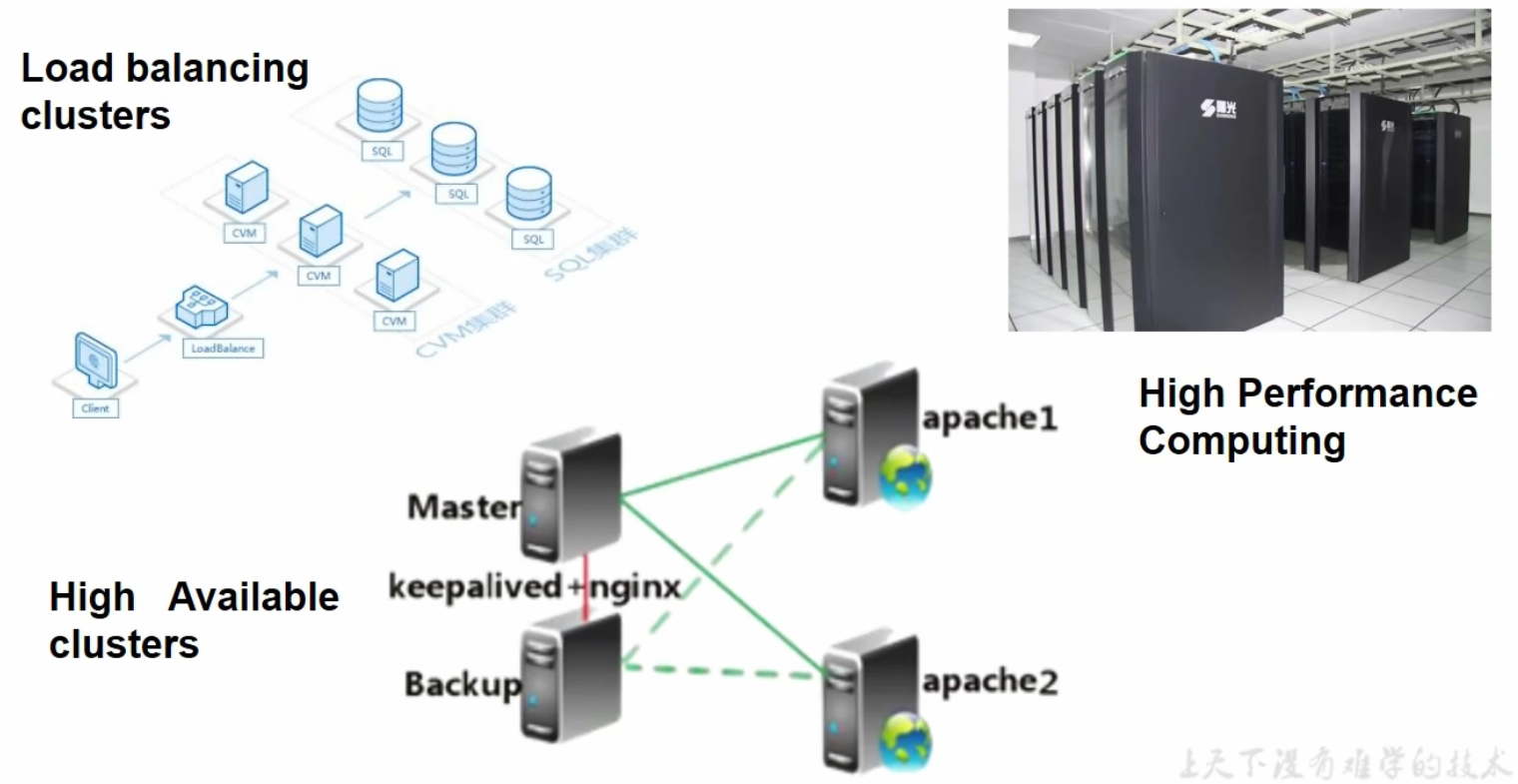 【Linux集群教程】01 集群概述 & 负载均衡集群-CSDN博客